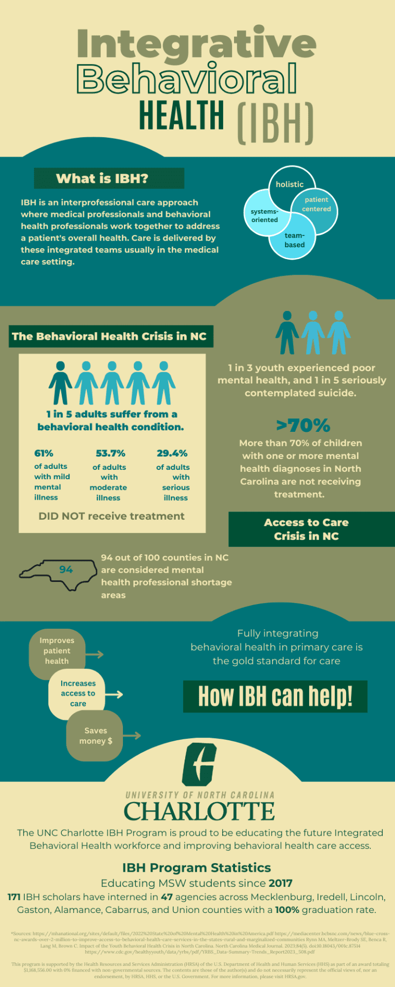 Our Program - Integrated Behavioral Health Program